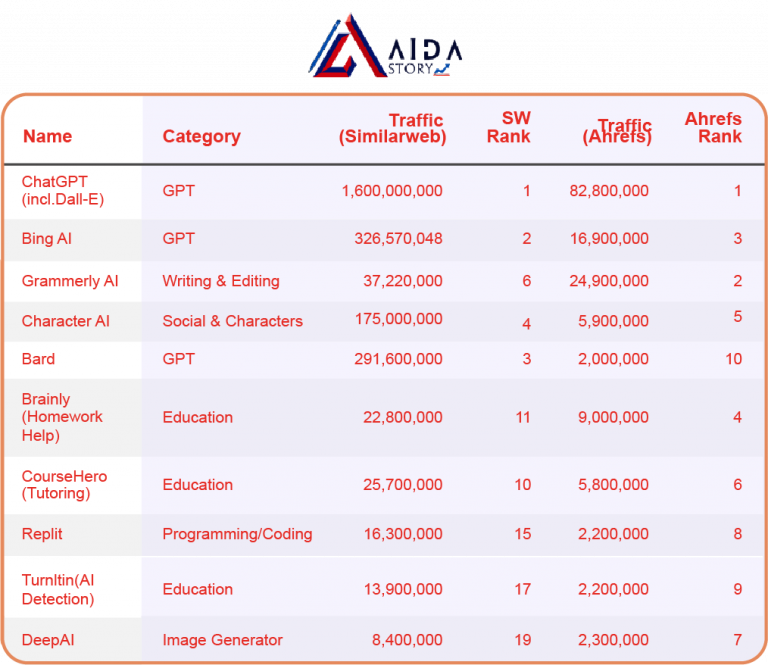 Top 10 AI Marketing Tools in 2024 : Boost Your Campaigns with AI